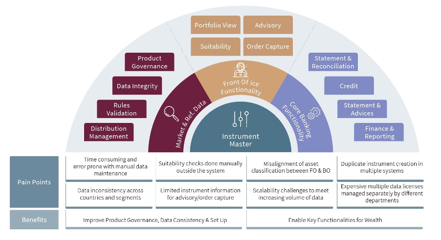 Synpulse: The Importance of an Effective Data Management Solution